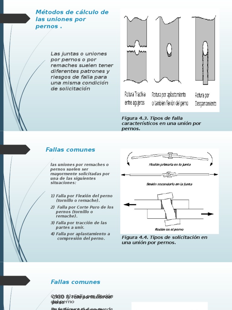 Fallas | PDF | Remache | Tornillo