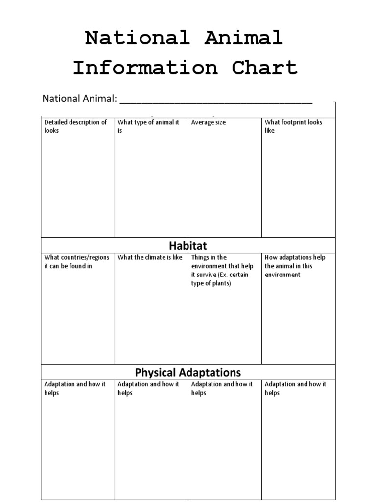 National Animal Data Chart | PDF