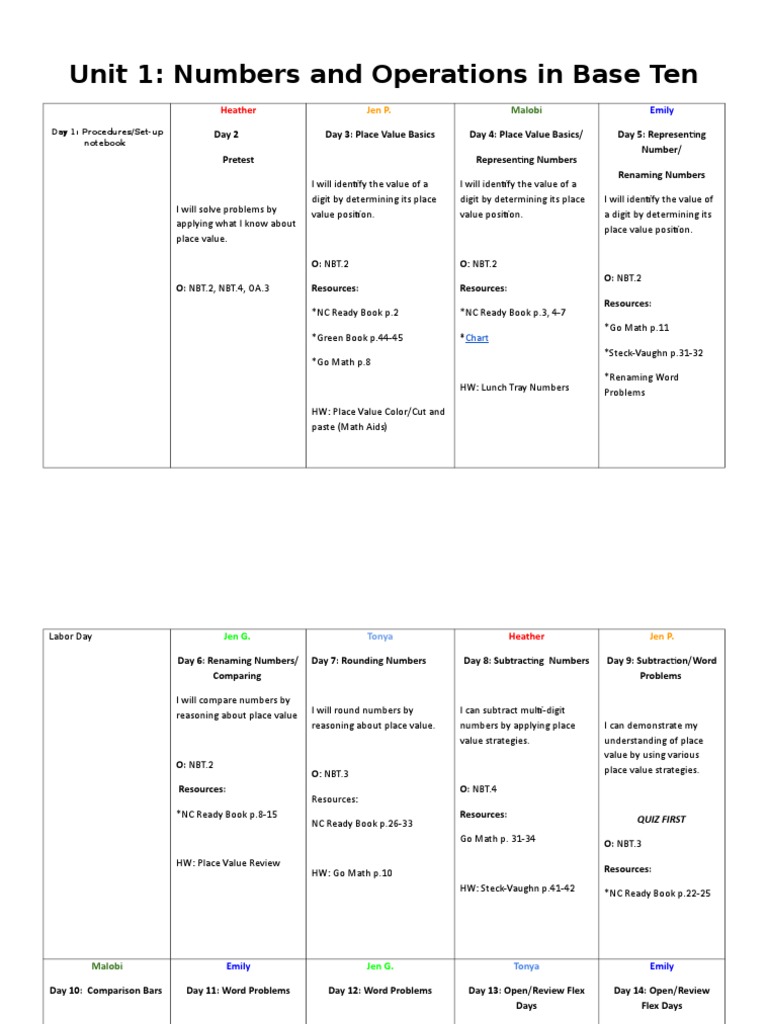 Numbers in Base Ten 2017 Unit | PDF | Teaching Mathematics | Cognition