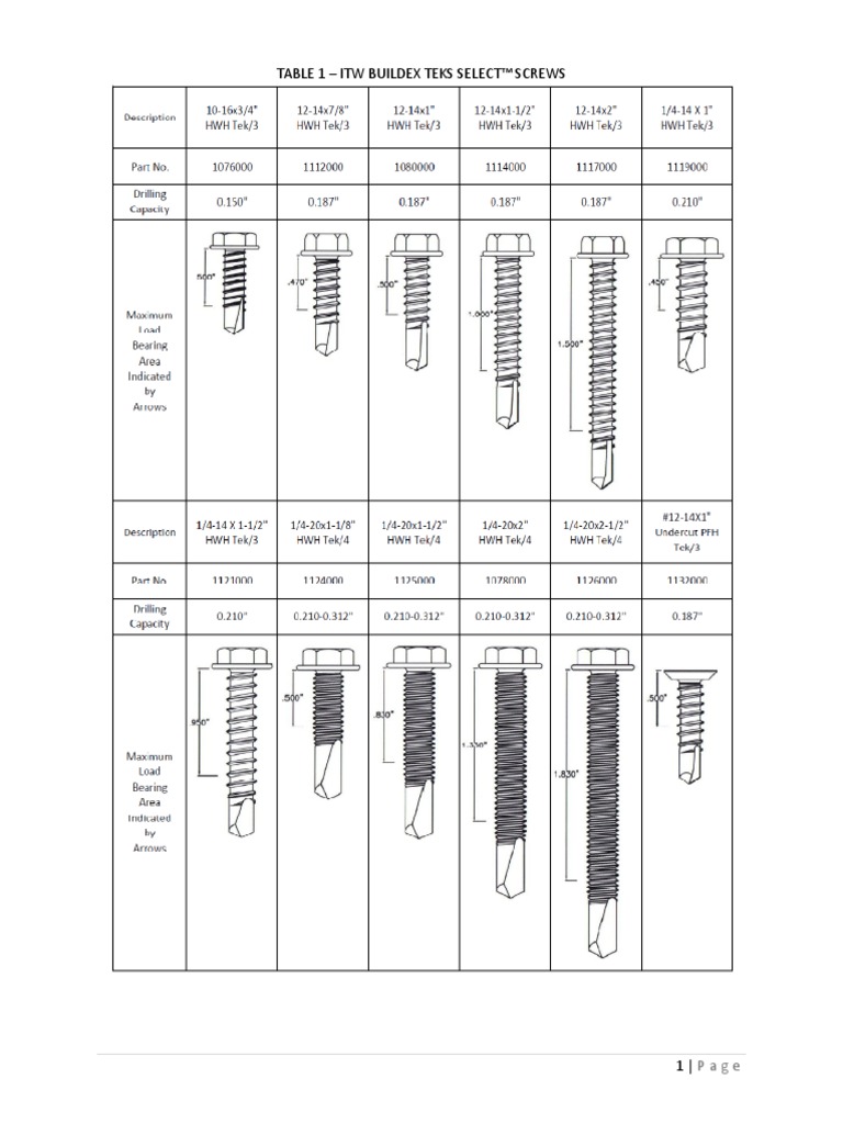 Table 1 - Itw Buildex Teks Select™ Screws | PDF | Ultimate Tensile ...