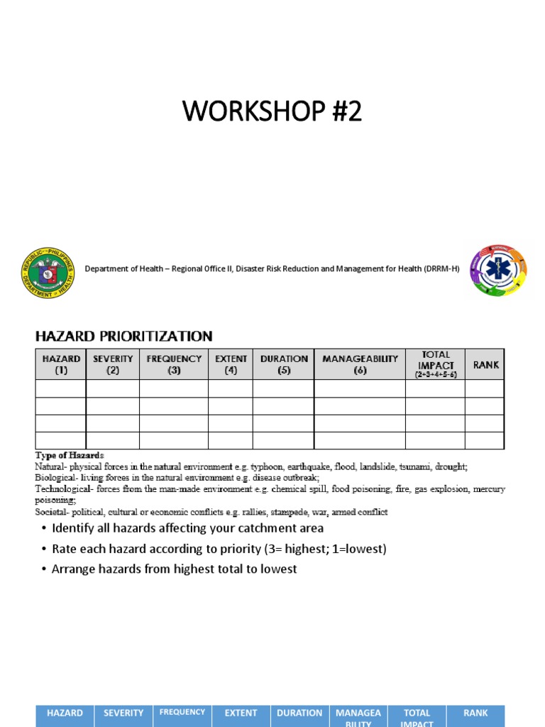 Workshop On Disaster Risk Reduction Management in Hospital | PDF ...