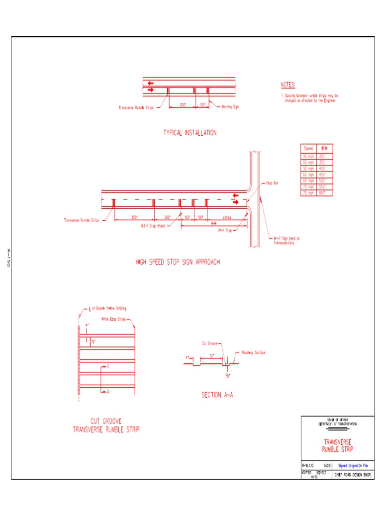 Transverse Rumble Strips Design Guide | PDF