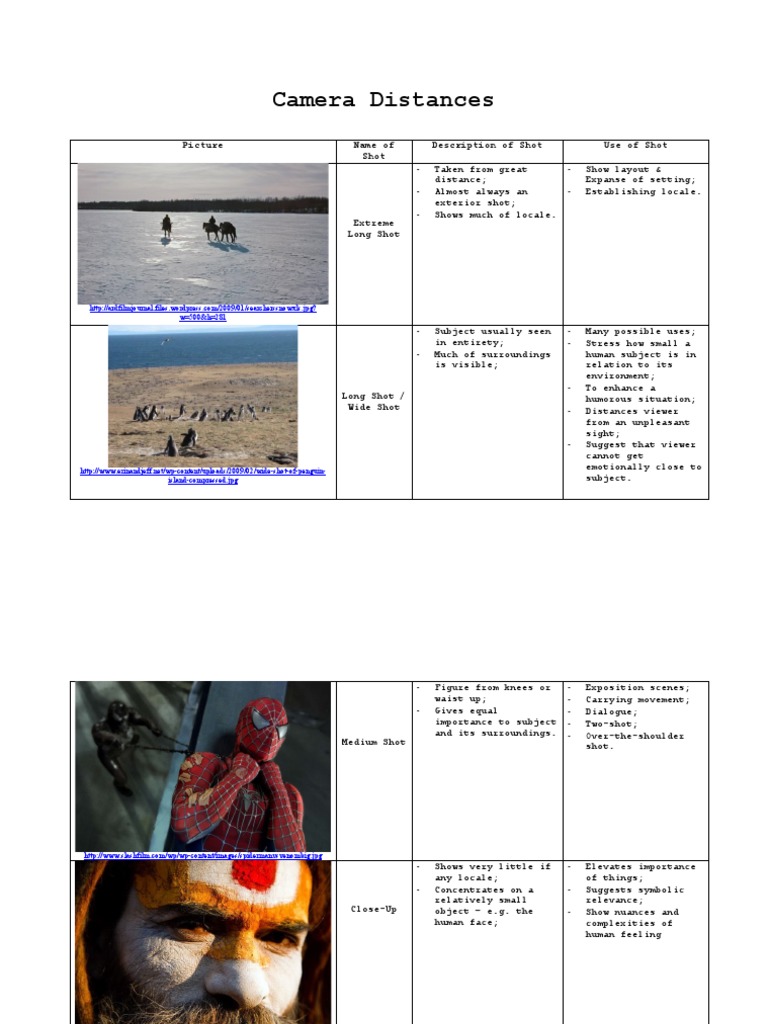 Understanding Camera Shot Distances | PDF | Electromagnetic Radiation ...
