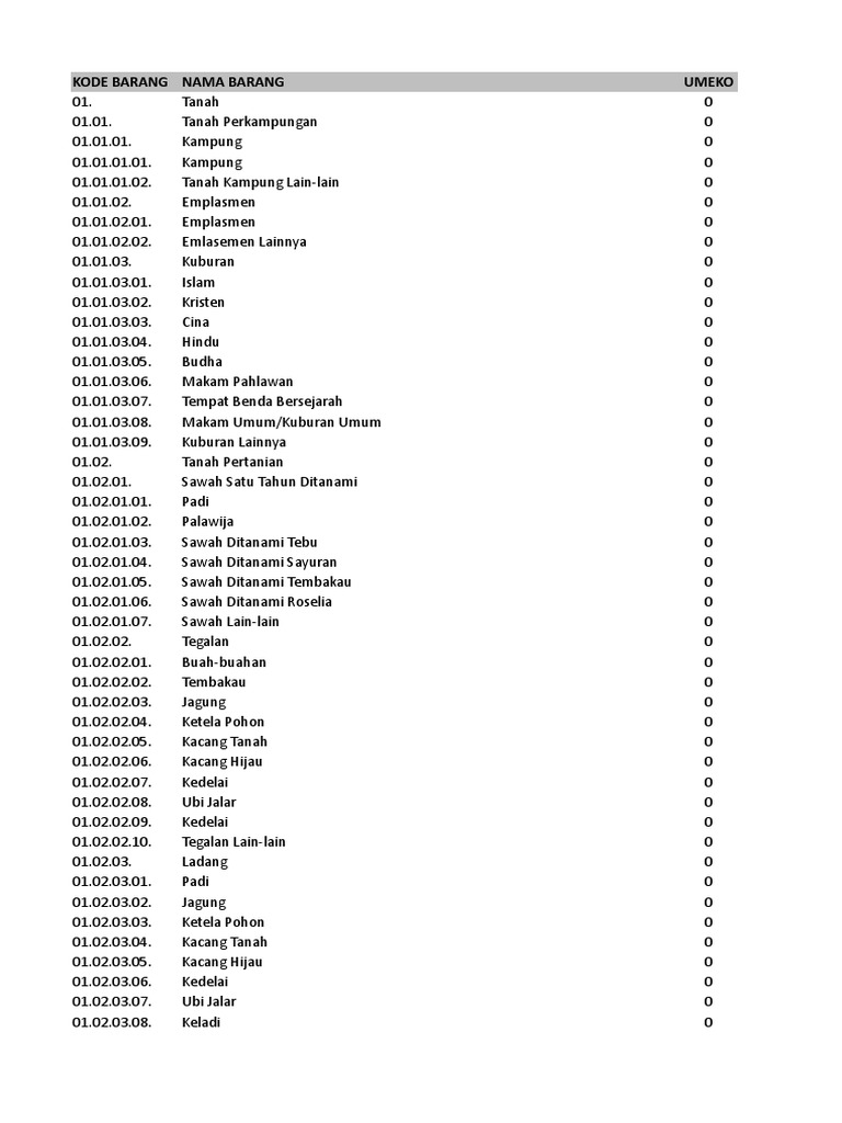 Format Belanja Modal BPKD - Kosong | PDF