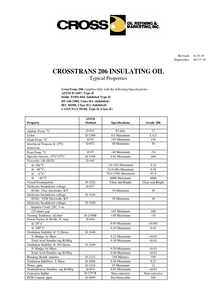 Cross Trans 206 | Electrical Breakdown | Chemistry