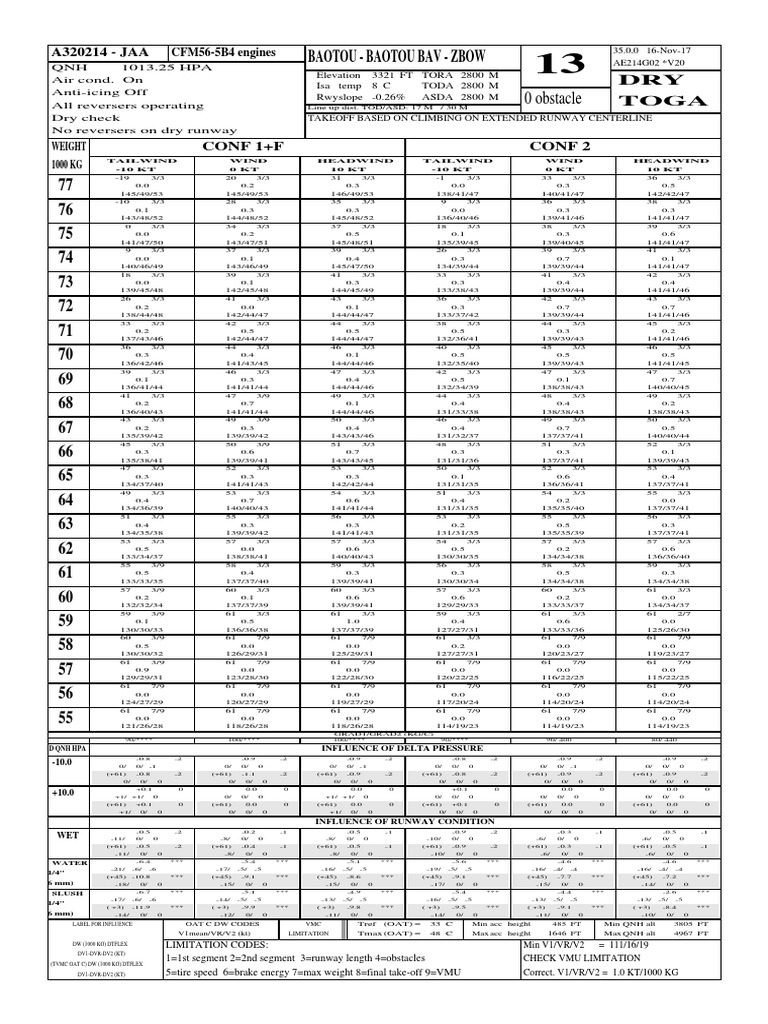ZBOW | PDF | Aeronautics | Flight