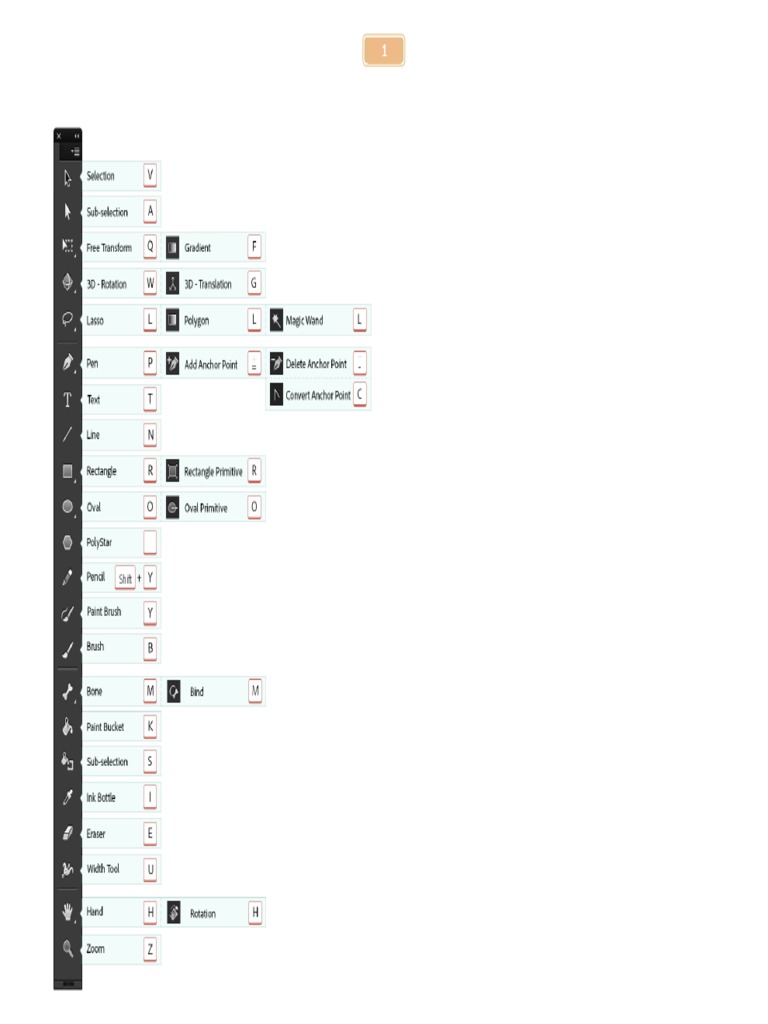 Adobe Animate CC Keyboard Shortcuts | PDF | Computing | Software