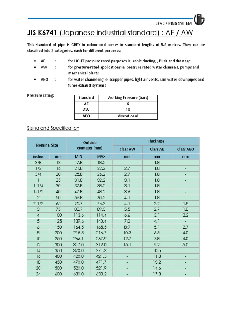 JIS K6741 uPVC Pipe Specifications | PDF | Pipe (Fluid Conveyance ...