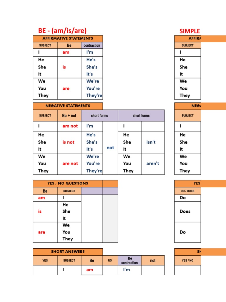 A Concise Guide to English Verb Tenses and Structures | PDF | Question ...