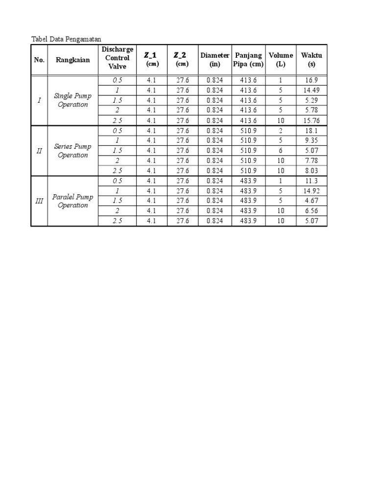 Pump Operation Data Analysis | PDF