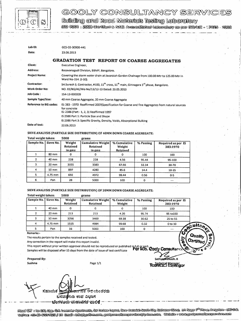 Sample Test Report For Aggregate PDF | PDF