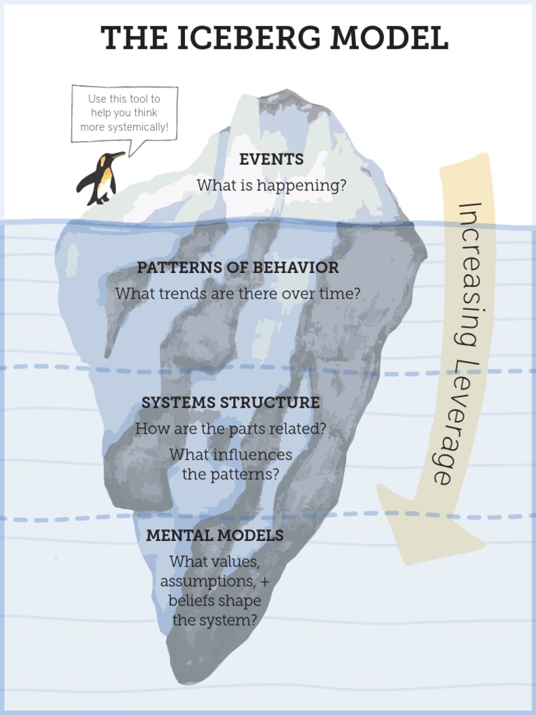 Iceberg Model | PDF | Psychology | Psychological Concepts