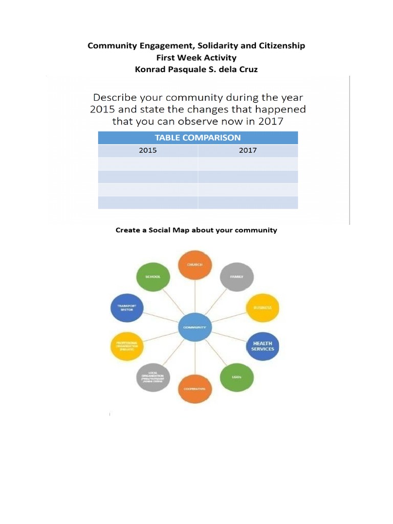Community Engagement - Activity 1 | PDF