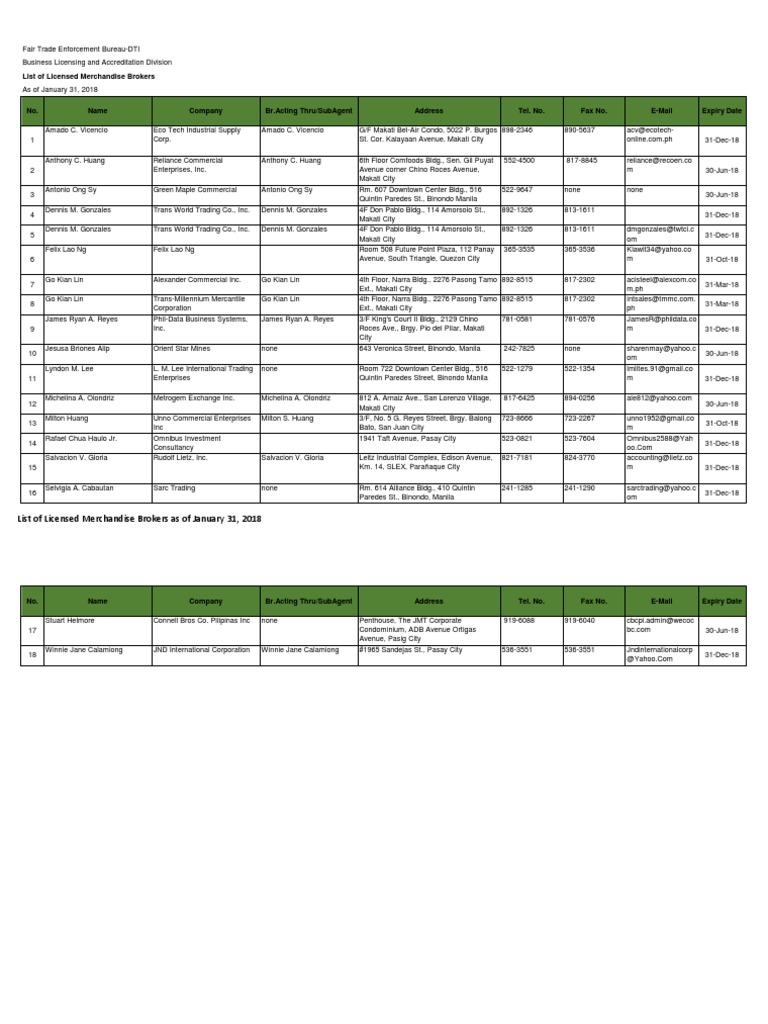 List of Licensed Merchandise Brokers As of January 31, 2018 | PDF ...