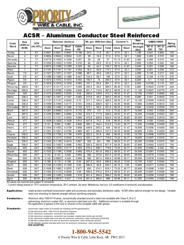 ACSR - Aluminum Conductor Steel Reinforced | PDF | Electrical Wiring | Materials