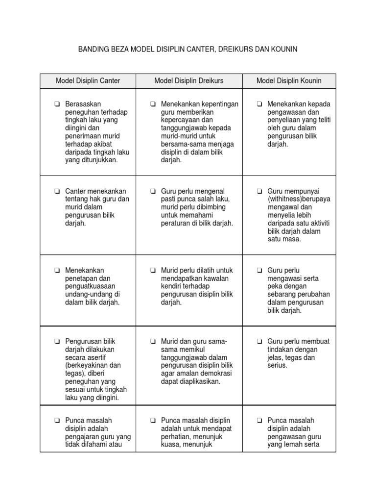 Tutorial 5 - Banding Beza Model Disiplin Canter, Dreikurs Dan Kounin | PDF | Pengembangan Diri