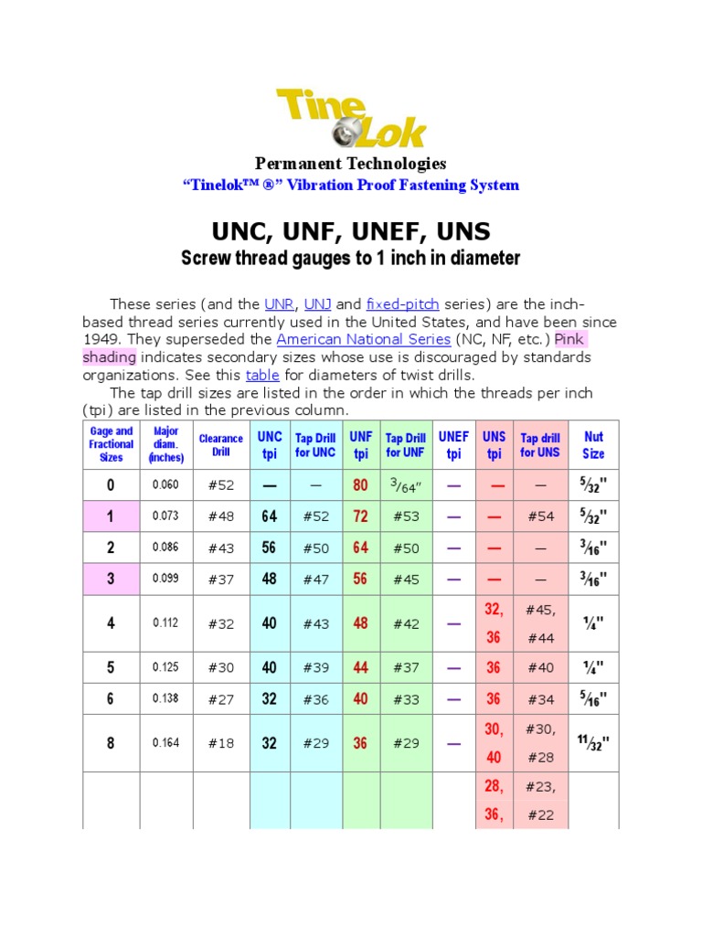 AMS Thread Size Chart | Mechanical Engineering | Metalworking