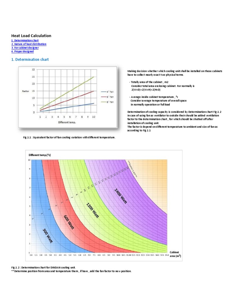 Dindan AC Panel Heat Load Calculation | PDF | Heat | Heat Transfer