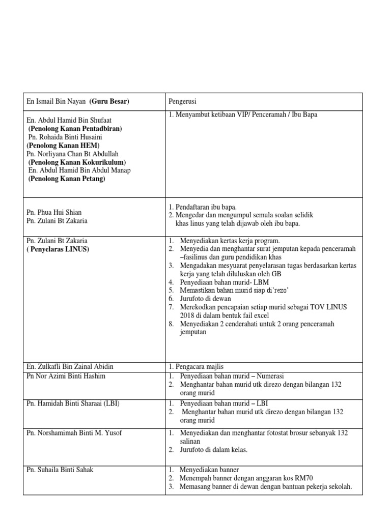 Senarai Tugas Ajk | PDF