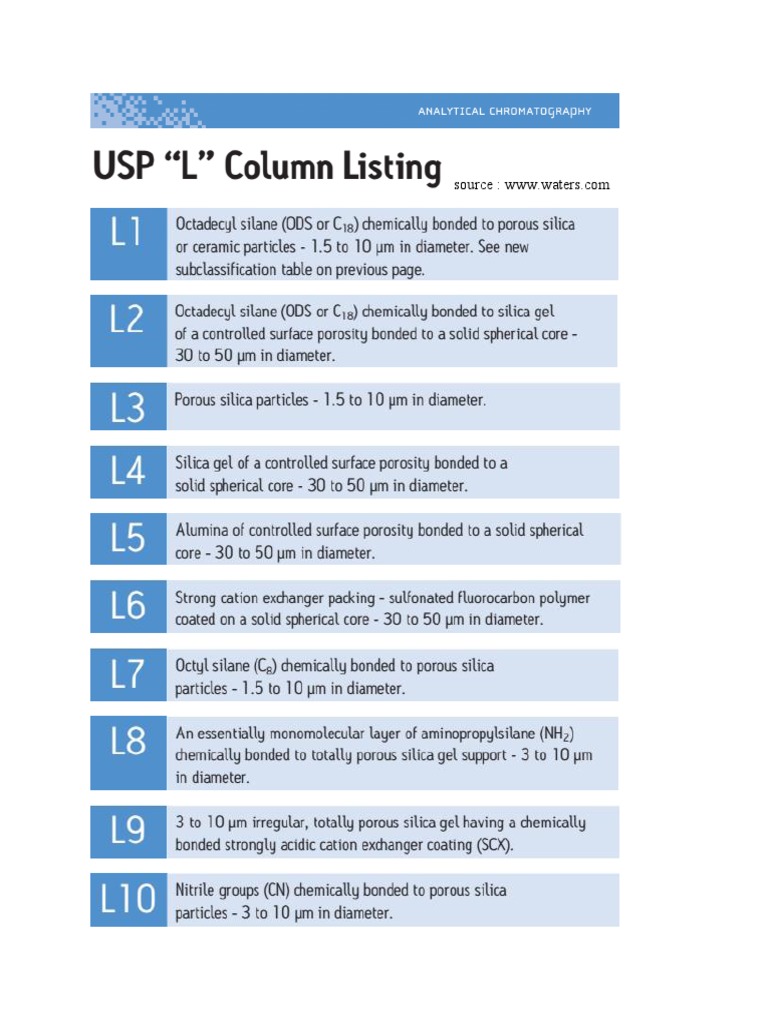USP L Column Listing | PDF