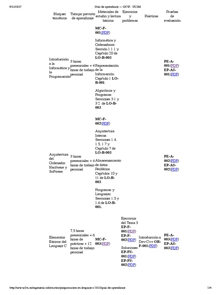 Guía de Aprendizaje - OCW - UC3M | PDF | Programación de computadoras ...
