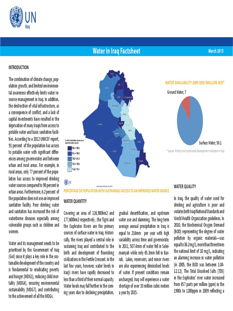 Water Factsheet | PDF