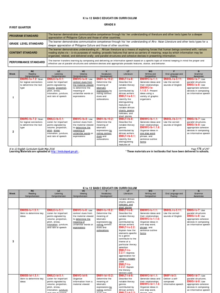 Grade 8 English Curriculum Guide | PDF | Reading Comprehension | Narrative