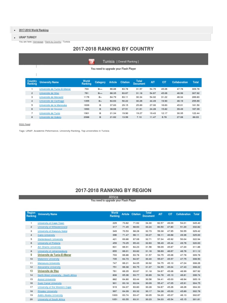 URAP Ranking 2017 2018 | PDF | Academia | Science And Technology