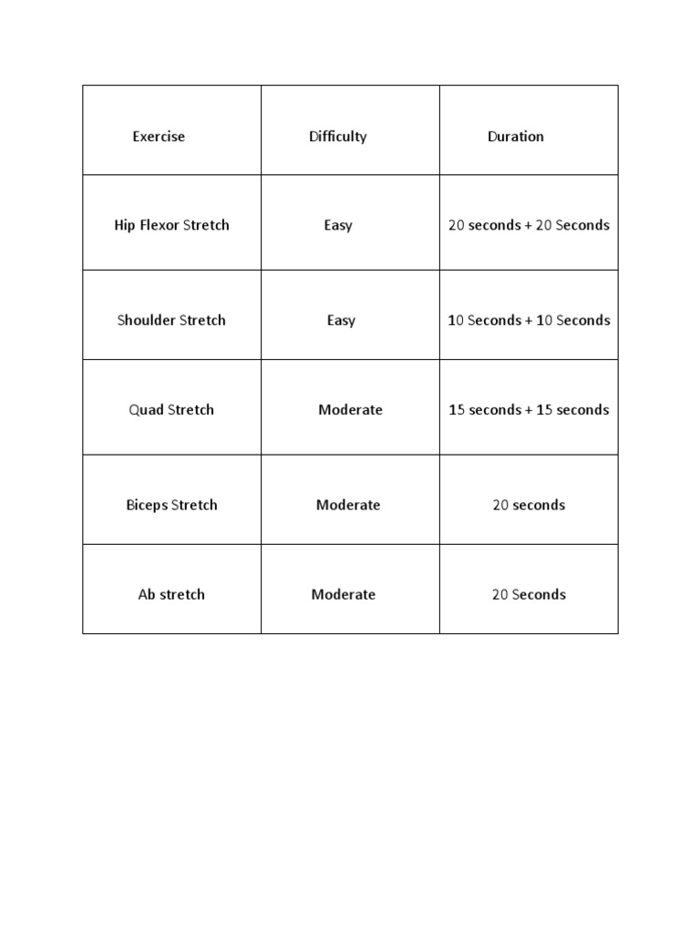 Exercise Difficulty Duration | PDF