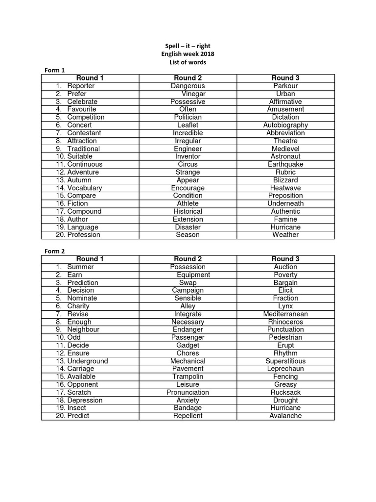 Spell - It - Right English Week 2018 List of Words Form 1 Round 1 Round ...