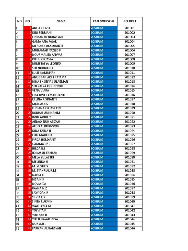 Data Peserta Fix | PDF