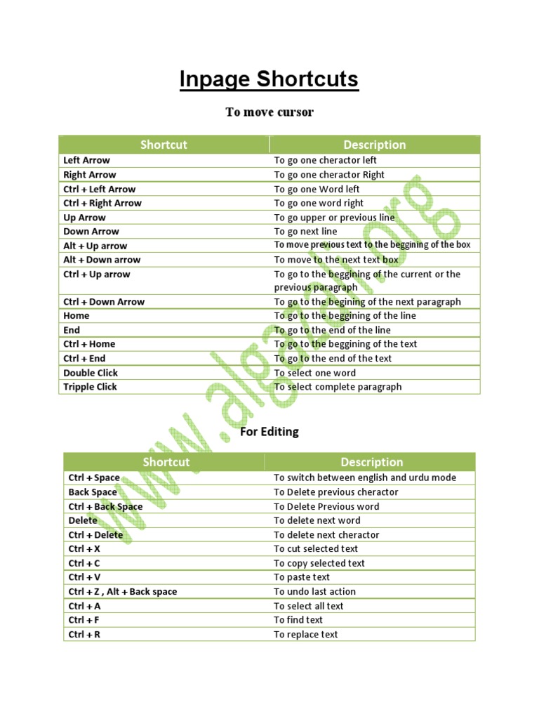 Inpage Shortcuts | Text | Human–Computer Interaction