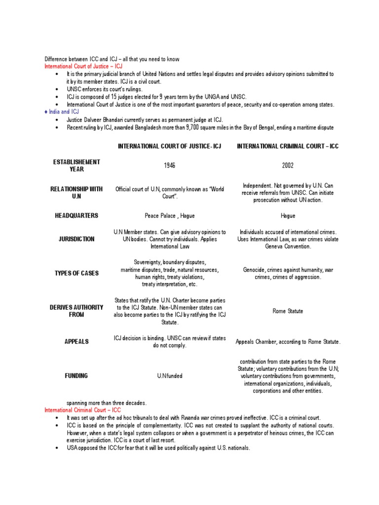 International Court of Justice - ICJ: Difference Between ICC and ICJ ...
