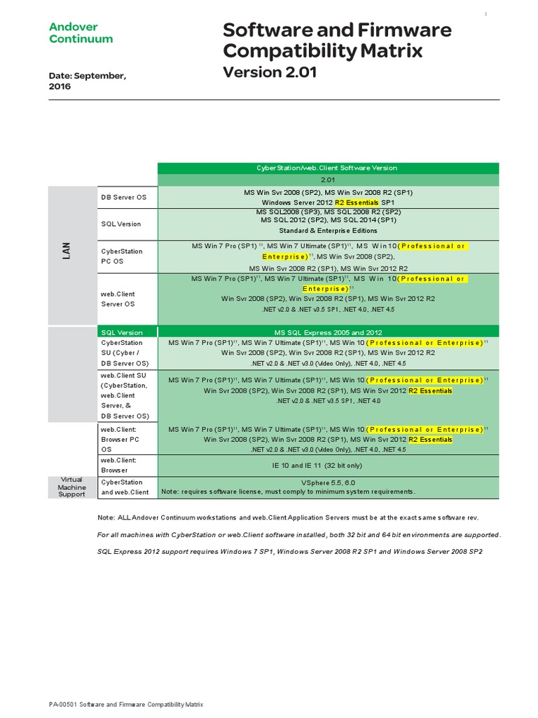 CyberStation & Web - Client v2.01 Software and Firmware Compatibility Matrix | PDF | Windows Xp ...
