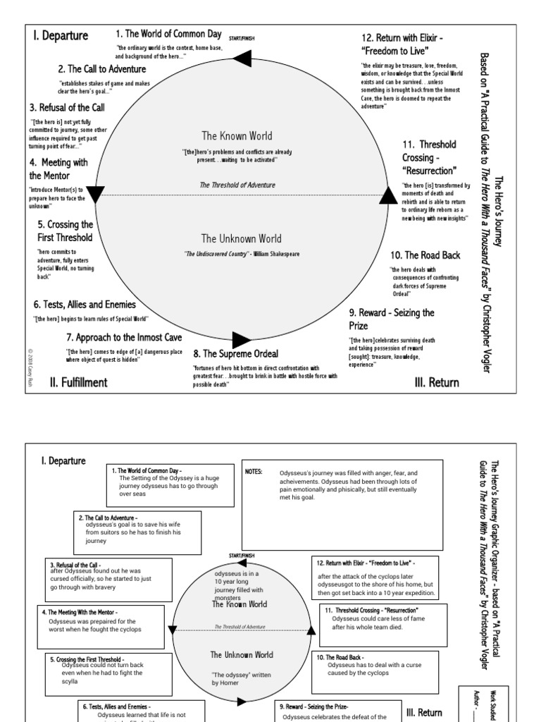 brendan johnson - hero graphic organizer 2 | Odysseus | Odyssey