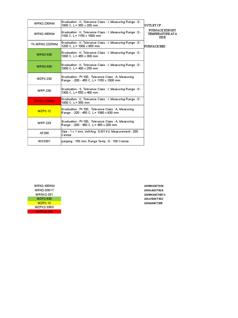 TC Type K | PDF | Equipment | Energy Technology