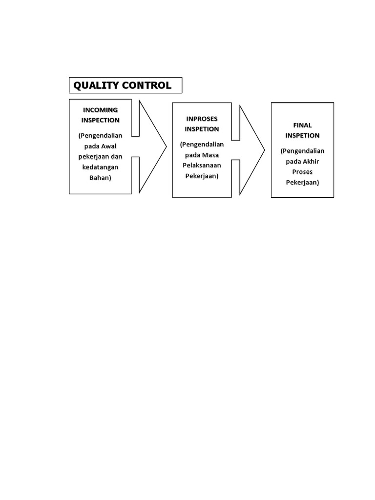 Flowchart Quality Control | PDF