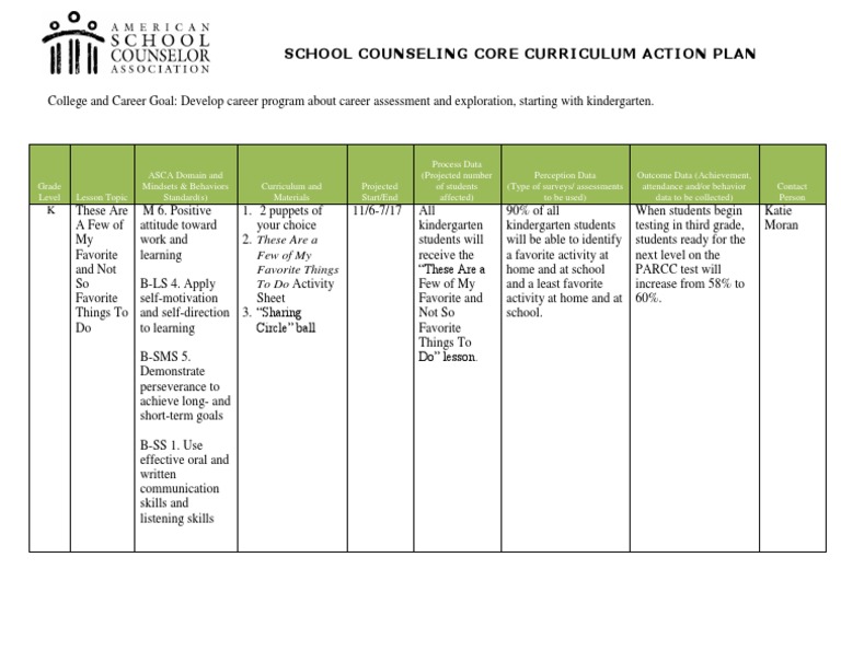 Kindergarten Career Exploration Plan | PDF | Behaviorism | Educational ...