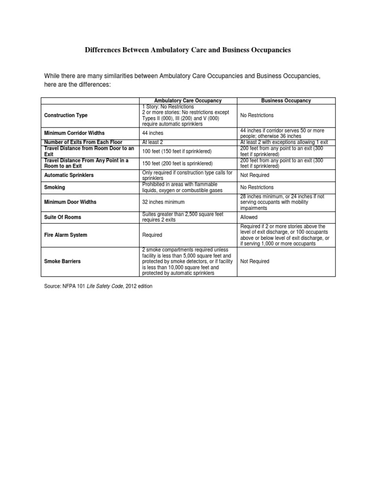 Differences Between ACO and BO 6-12-16 | Download Free PDF | Fire ...
