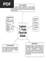 Capítulo 7. Poder fiscal del Estado | Estado (política) | Constitución