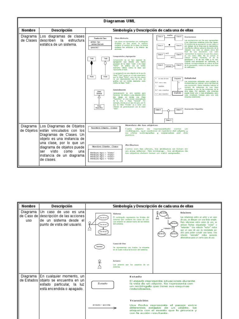 Una introducción completa a los diagramas UML: tipos, propósitos y ...