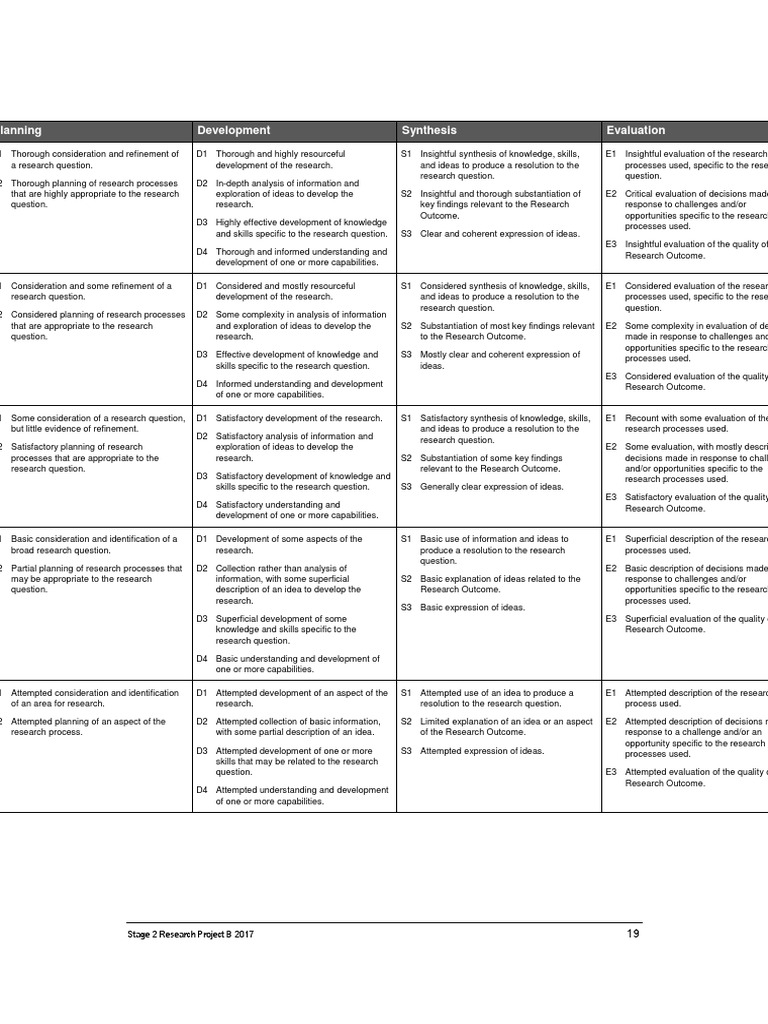 RPB Rubric | PDF | Analysis | Evaluation