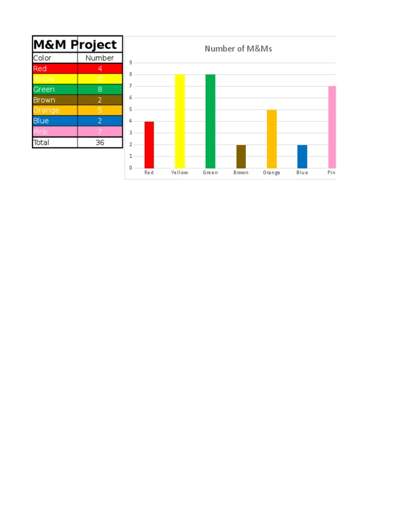 M&M Color Distribution Analysis | PDF