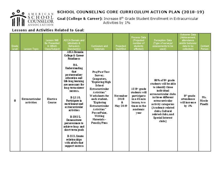 Curriculum Action Plan C C | PDF | Curriculum | Educational Assessment
