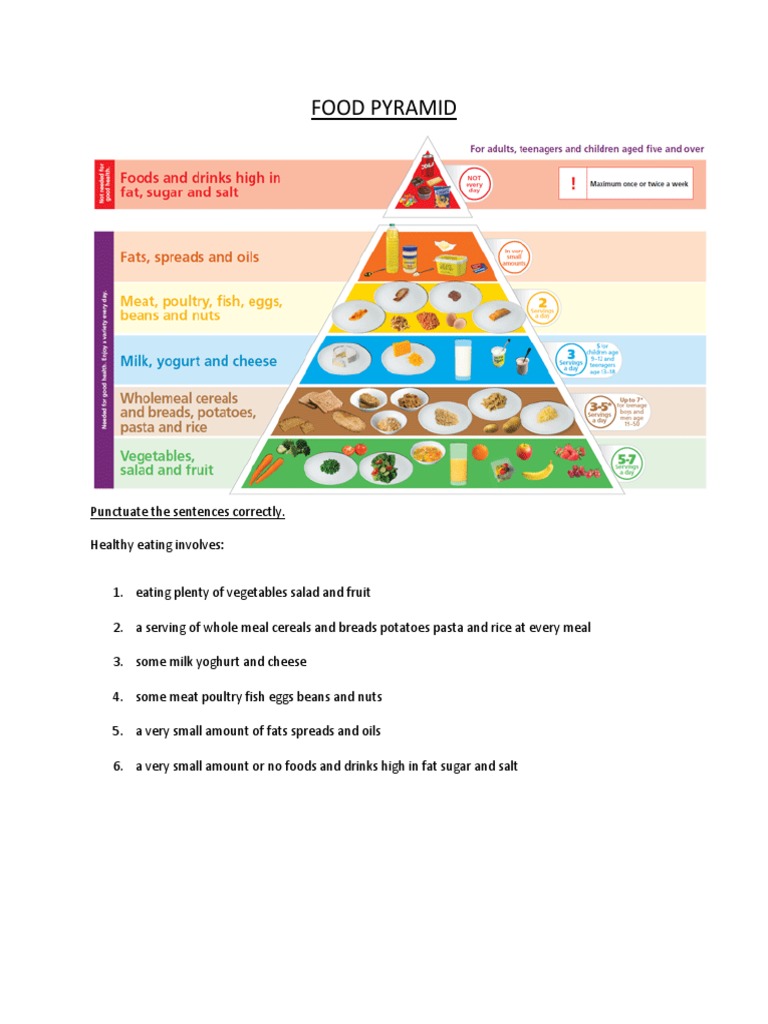 Food Pyramid | PDF