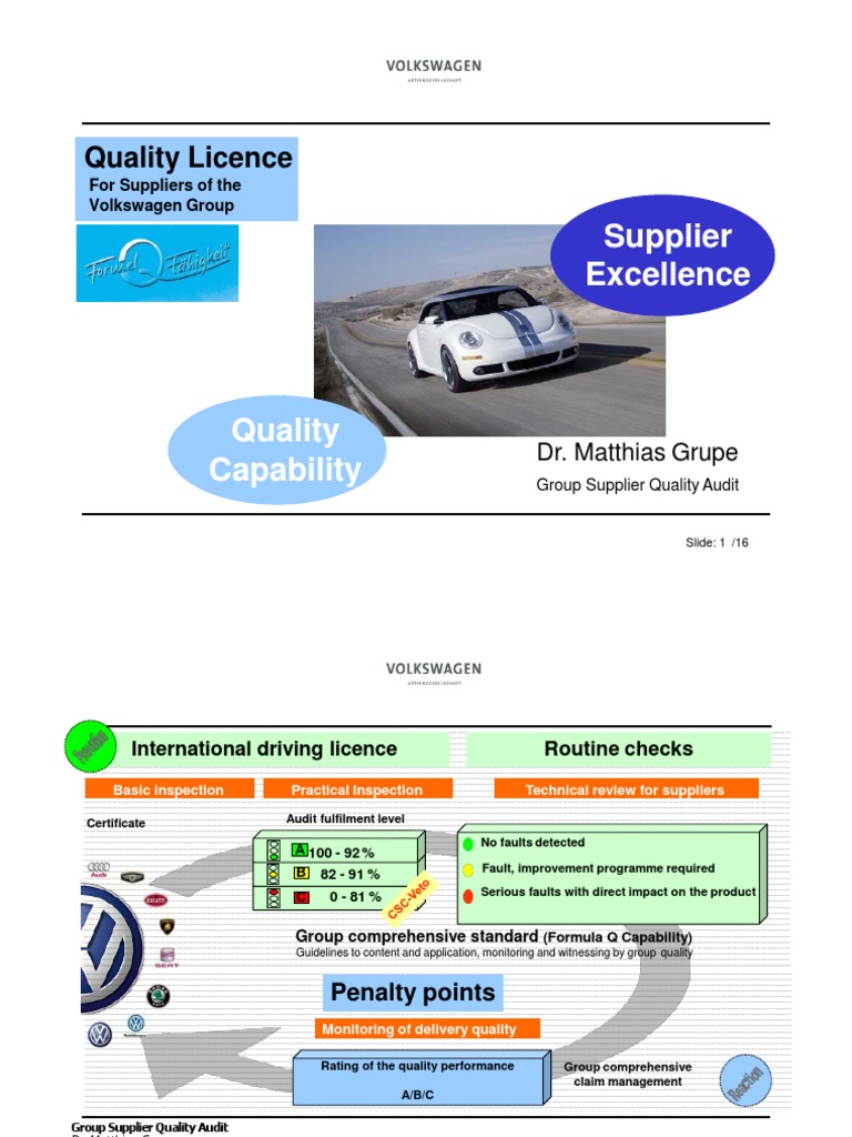 Vw Quality | Verification And Validation | Iso 9000 | Free 30-day Trial ...