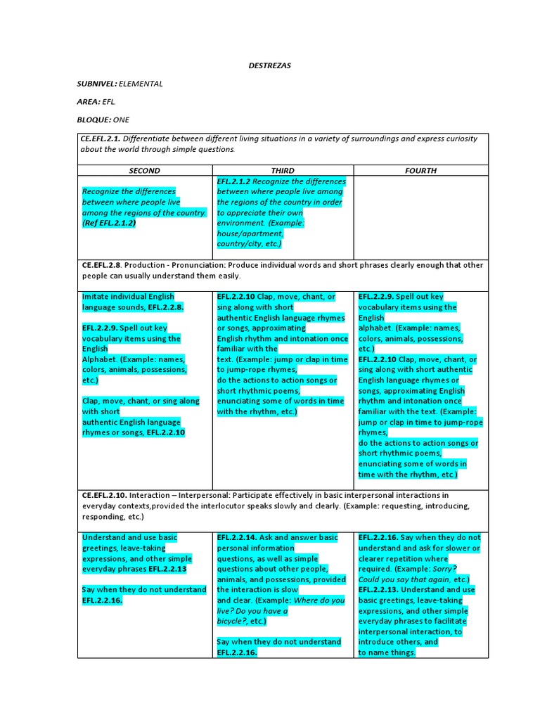 Matriz de Destrezas Inglés Básica Elemental | PDF | English As A Second ...