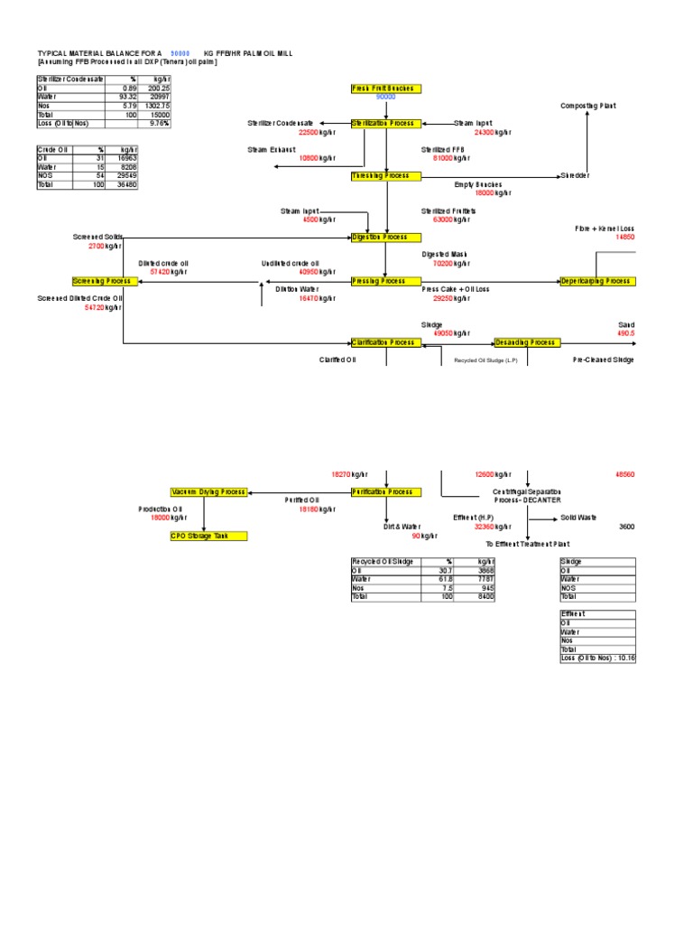 Material Balance A | Download Free PDF | Sewage Treatment | Boiler
