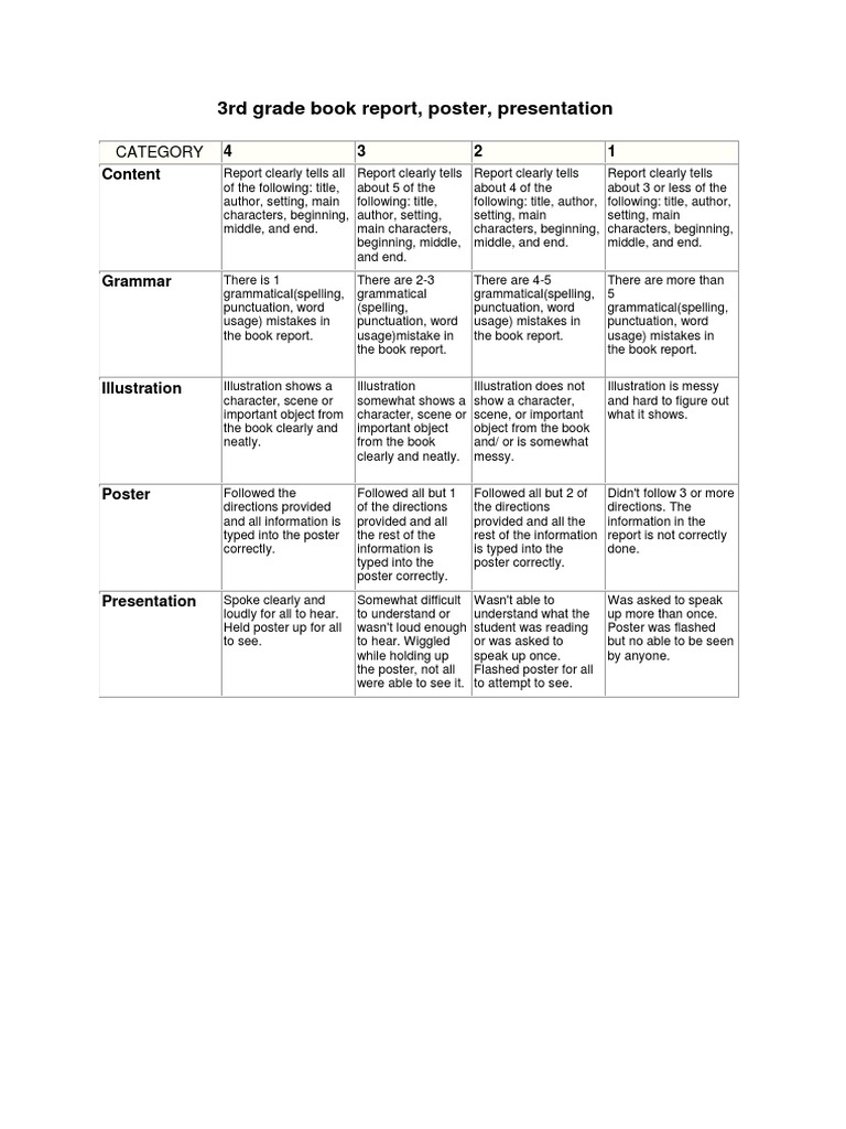 3rd Grade Book Report, Poster, Presentation: Category | Download Free ...