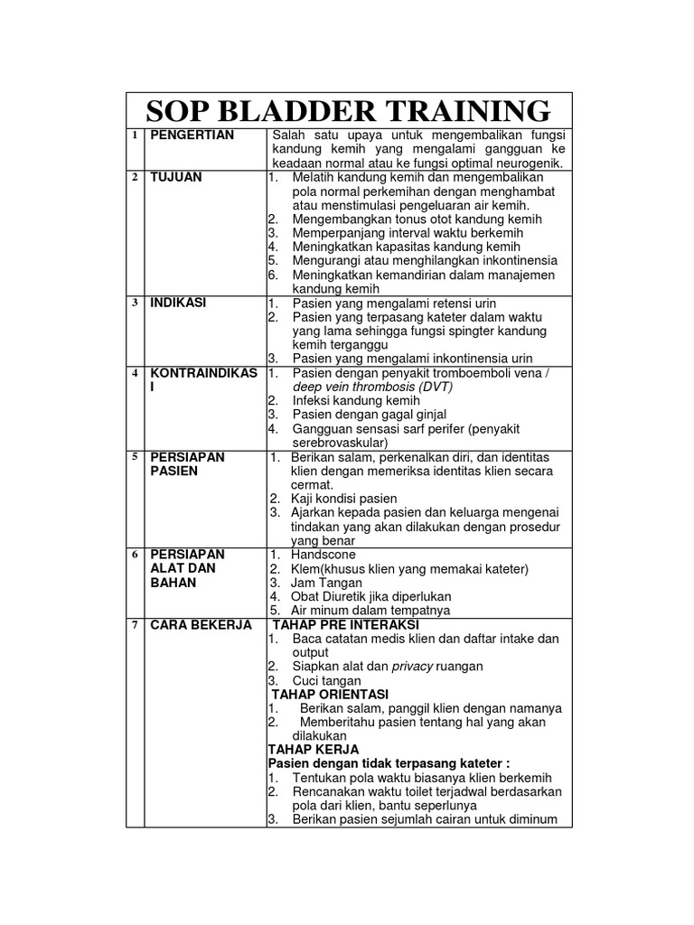 SOP Bladder Training | PDF